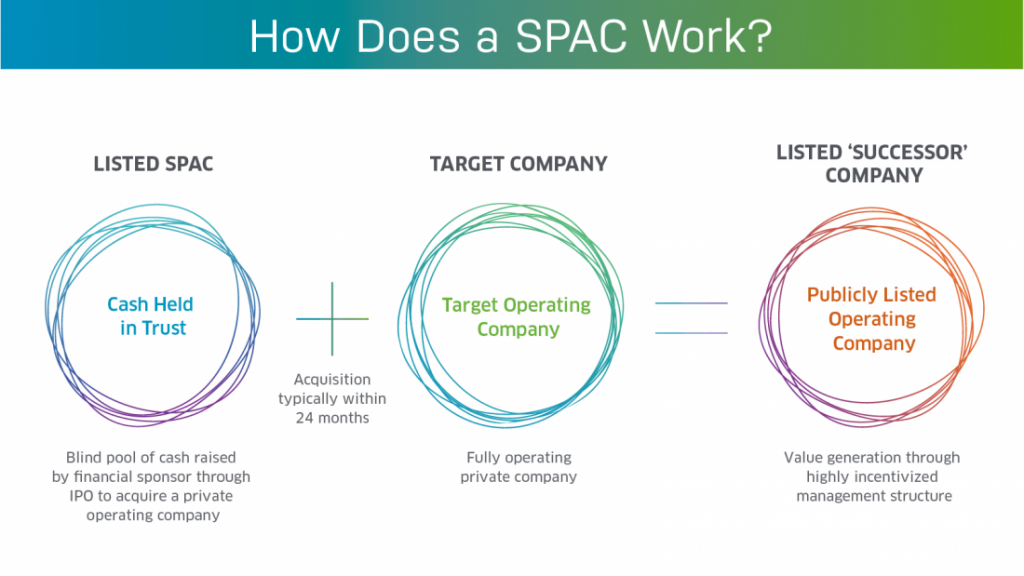 How the SPAC market is Revolutionizing Capital Raising for Growth ...